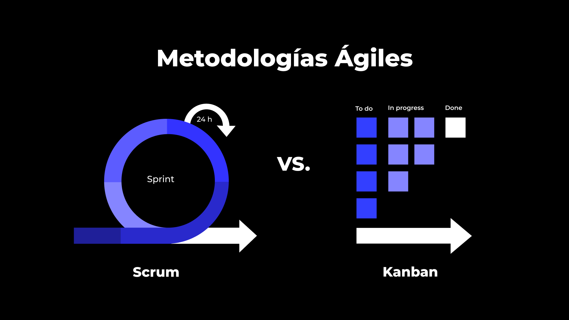 Scrum vs. Kanban: ¿Cuál es la mejor metodología ágil?